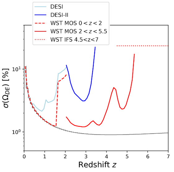 science1-cosmology - wstelescope
