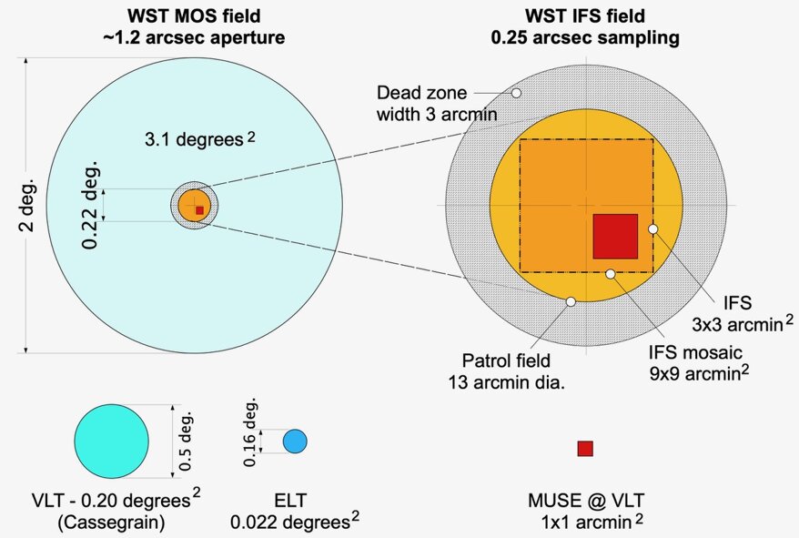 observatory-top-level-requirements - wstelescope